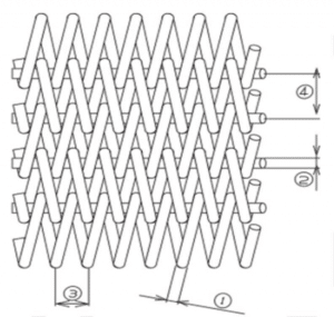 Gratex (Duplex Wave) Wire-Mesh – ABS Belting